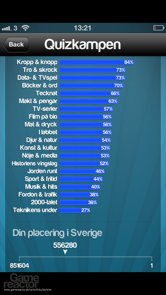 Quizkampen - Gamereactor Indonesia