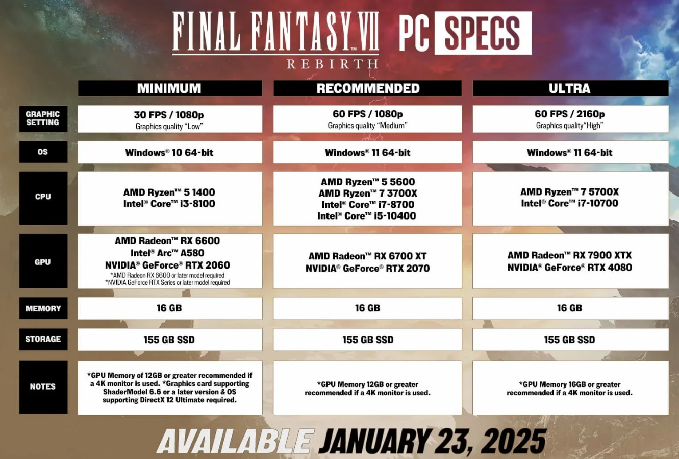Final Fantasy VII: Rebirth (PC) Review - Gamereactor