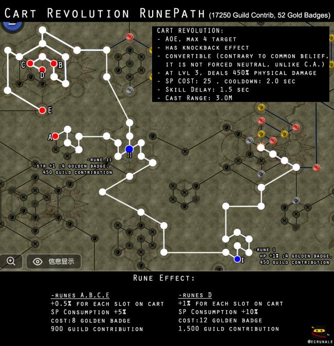 Tips Build Whitesmith Tipe Cart Revolution di Ragnarok M Eternal Love ...