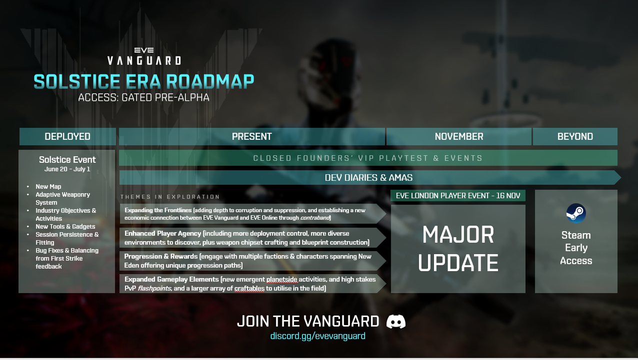 CCP Games menjabarkan peta jalan EVE Vanguard untuk sisa tahun 2024